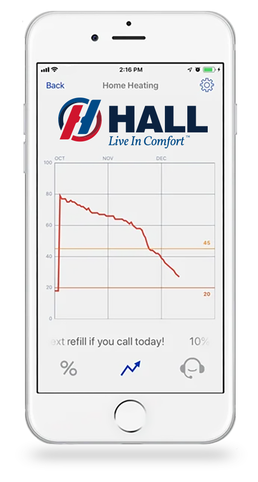 Hassle-Free Propane Tank Monitoring | Smart Link By Hall
